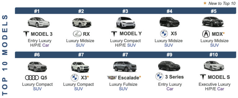 Suv Luxury Brands: Top 10 High-End Models for 2024 - SUV Tale